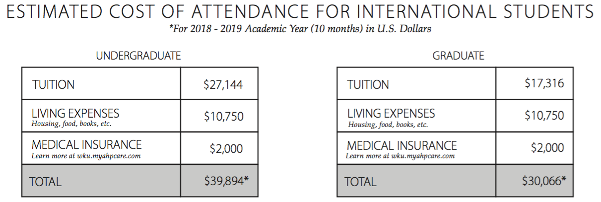 cost of attendance